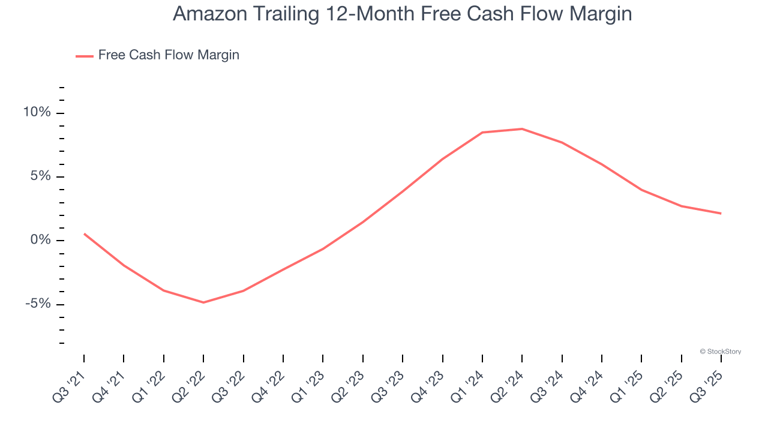 2 reasons to like AMZN (and 1 not so much)