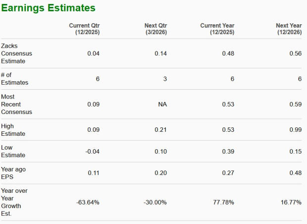 Hims & Hers expands platform-led access to digital healthcare
