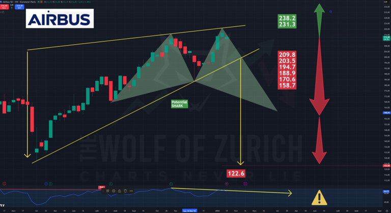 Airbus : du potentiel en Bourse pour le géant du CAC 40 ? « Un carnet ...