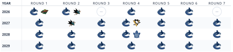 Scout’s analysis: What Sharks, Canucks get in Kiefer Sherwood trade