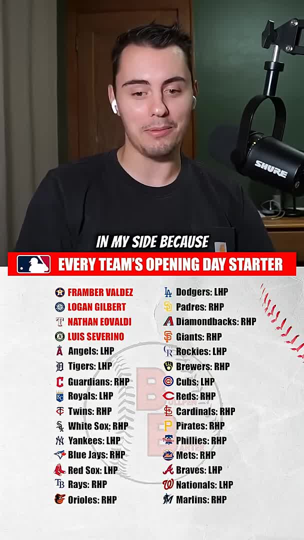 Can we guess every MLB opening day starting pitcher in 2025?