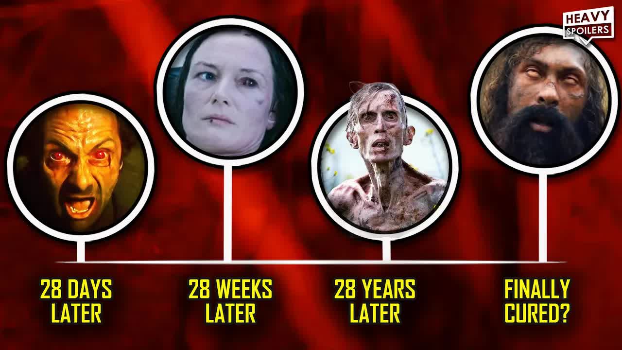 28 years later The Bone Temple: The Rage Virus explained | Full ...