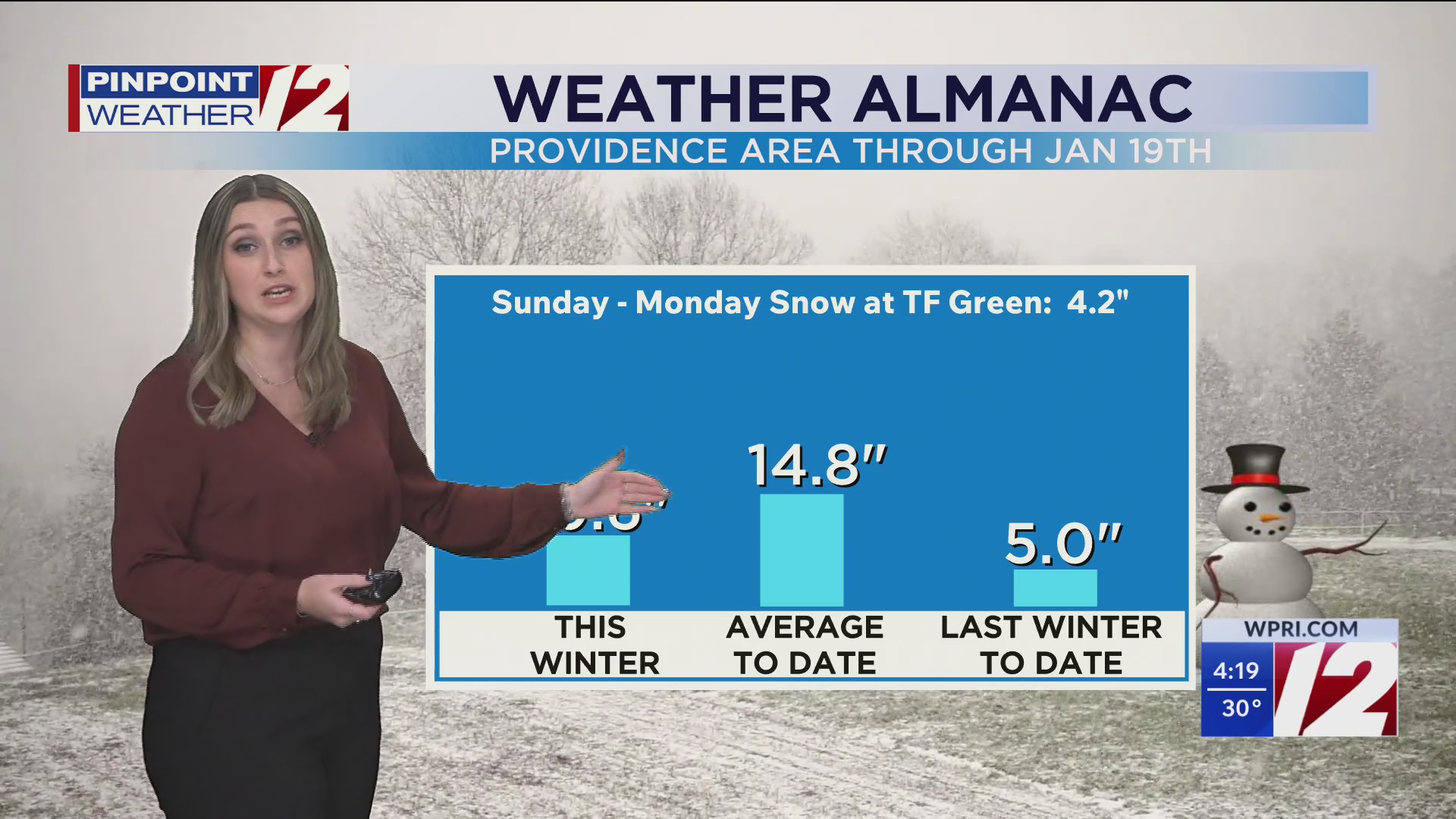 WPRI 12 weather forecast 1/19/26
