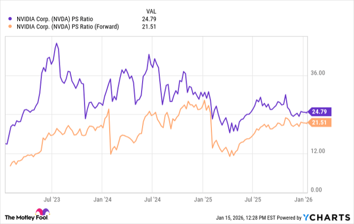 Prediction: Nvidia stock will be worth this much by year-end 2026