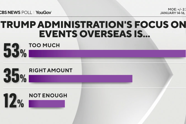 CBS Evening News' Tony Dokoupil releases viewer poll results and it's ...