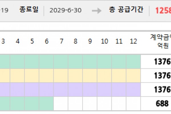 HD현대중공업, 4816억원 규모 공급계약 체결