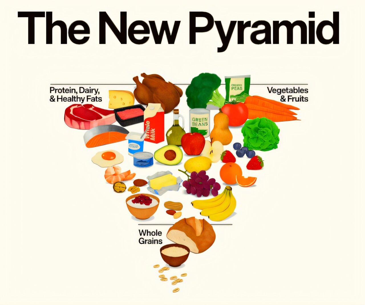 America's new food pyramid—what's changed and why?