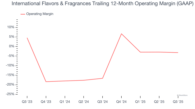 3 reasons to avoid IFF and 1 stock to buy instead