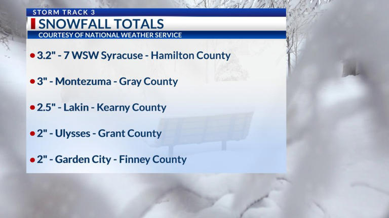 Storm Track 3 forecast: Brief warmup, late week temp crash and snow