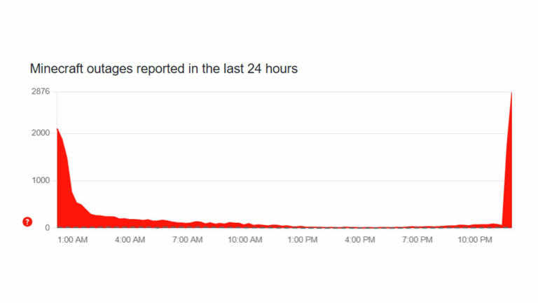 Is Minecraft Realms down? Thousands report issues amid widespread outage