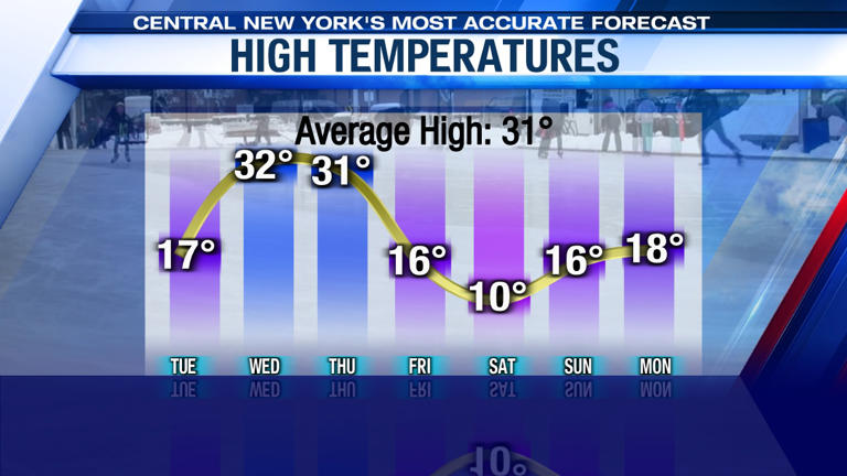 Four feet of snow possible for Tug Hill; little elsewhere