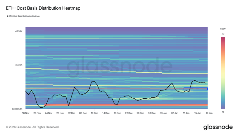 Three reasons Ether price remains bullish above $3,000