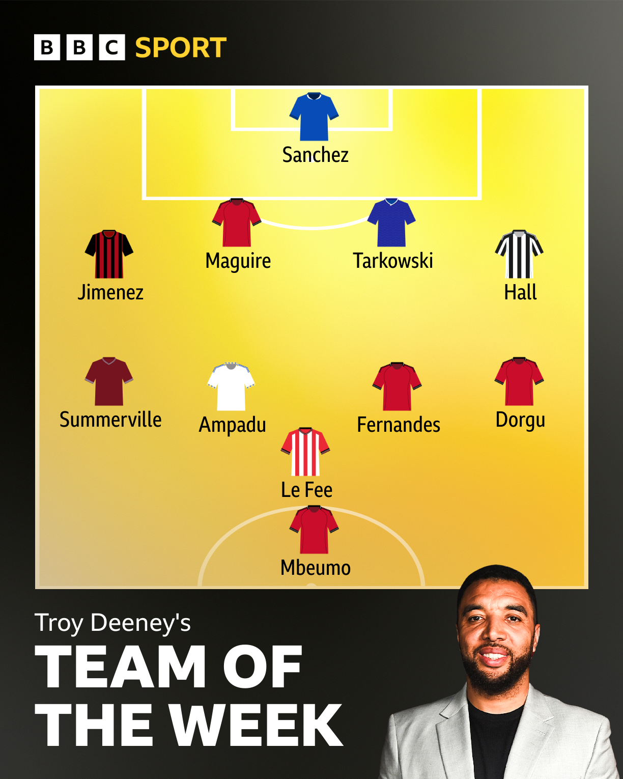 Who has made Troy's Premier League team of the week?