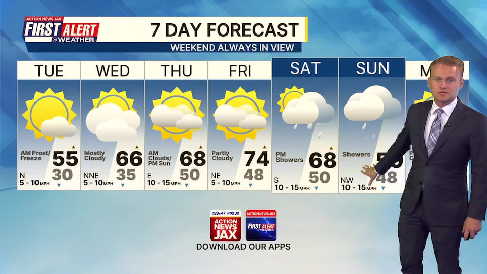 First Alert 7 day forecast: January 19, 2026