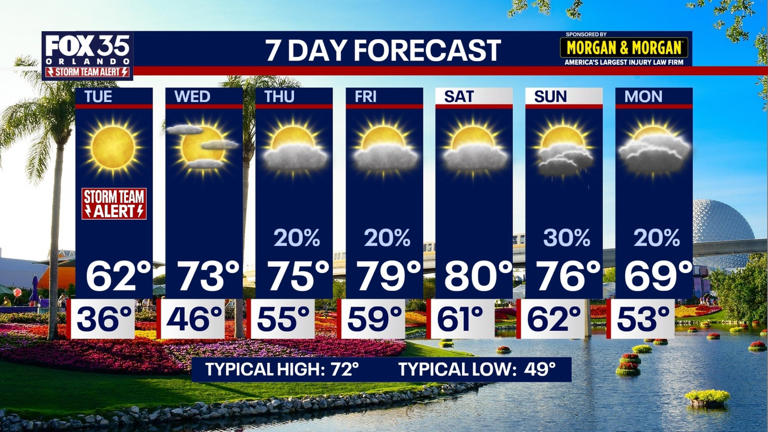 Orlando weather: Cold snap triggers Storm Team alert across Central Florida