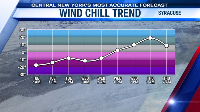 Four feet of snow possible for Tug Hill; little elsewhere