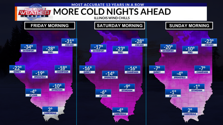 Weather now: Northern lights possible tonight, arctic cold likely this ...