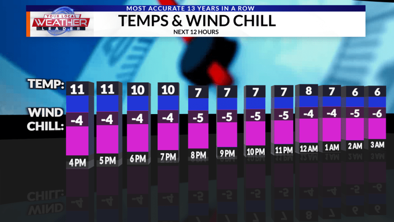 Weather now: Northern lights possible tonight, arctic cold likely this ...