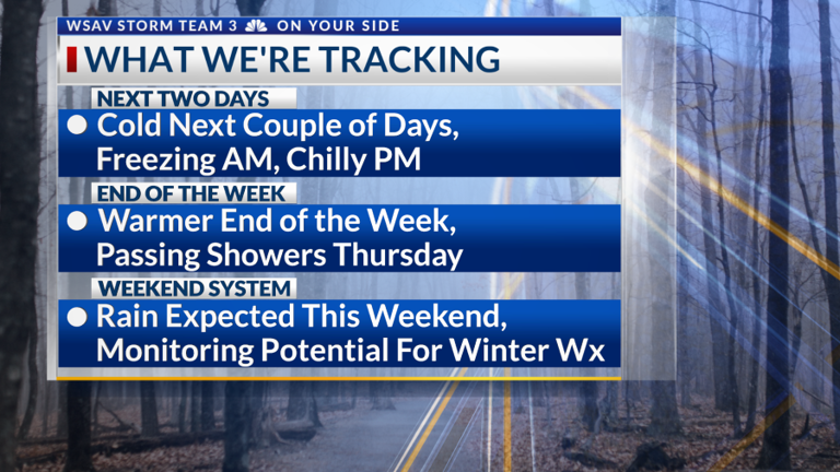 Storm Team 3: Cold continues before gradual warm-up