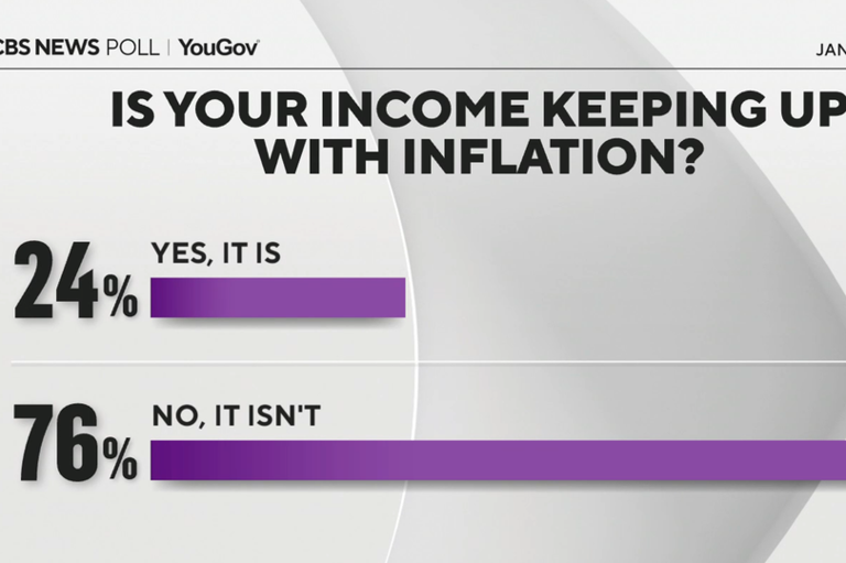 CBS Evening News' Tony Dokoupil releases viewer poll results and it's ...
