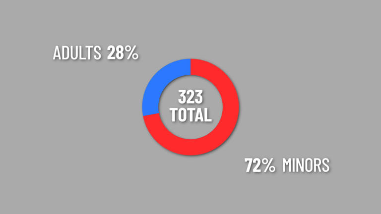 Charleston County a ‘hotspot’ for human trafficking; a survivor shares ...