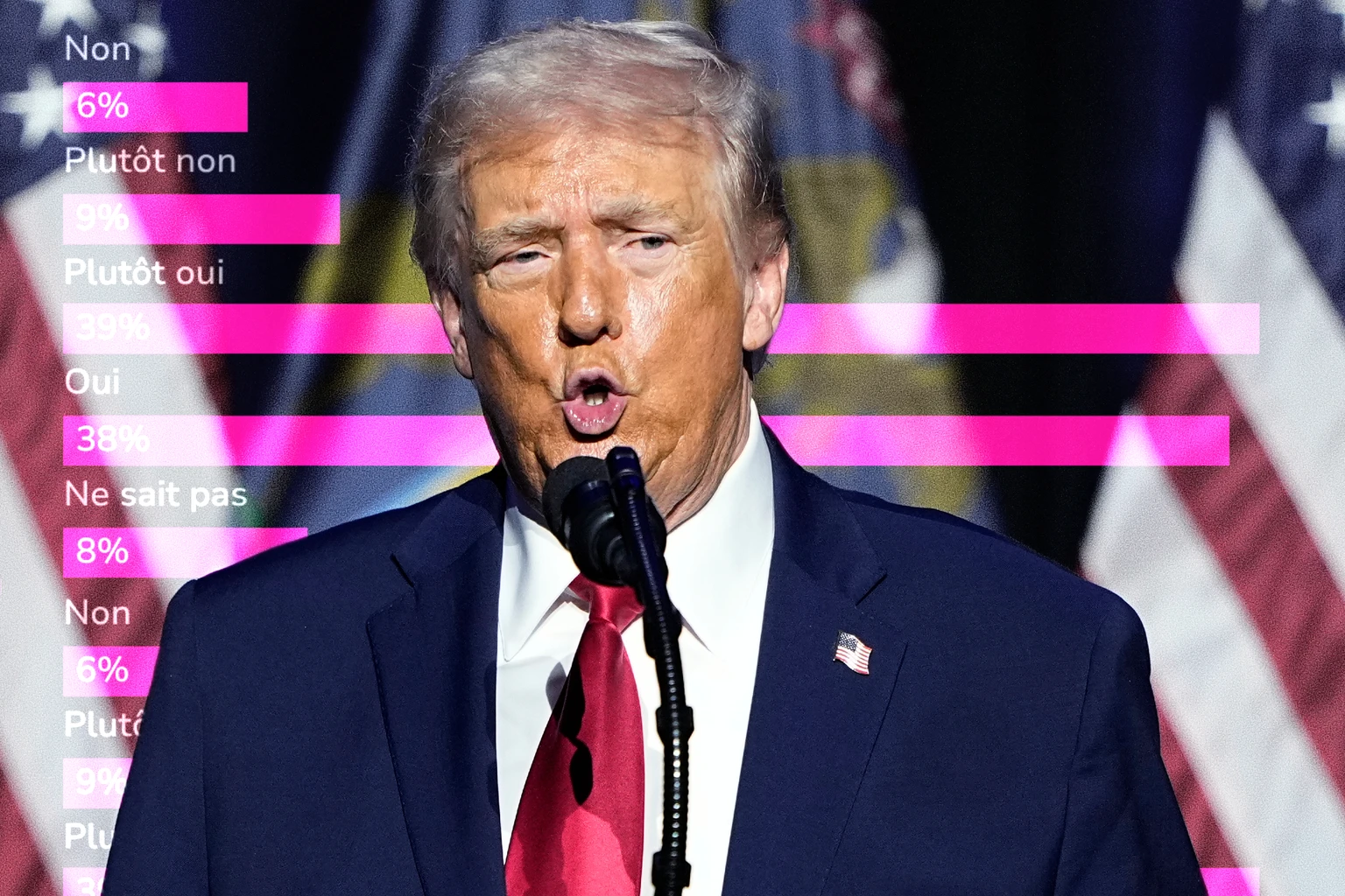 Voici à quel point Trump inquiète les Suisses