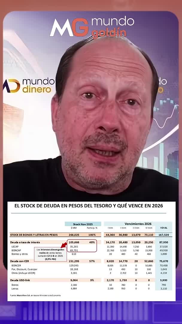 La deuda en pesos y los tres caminos posibles