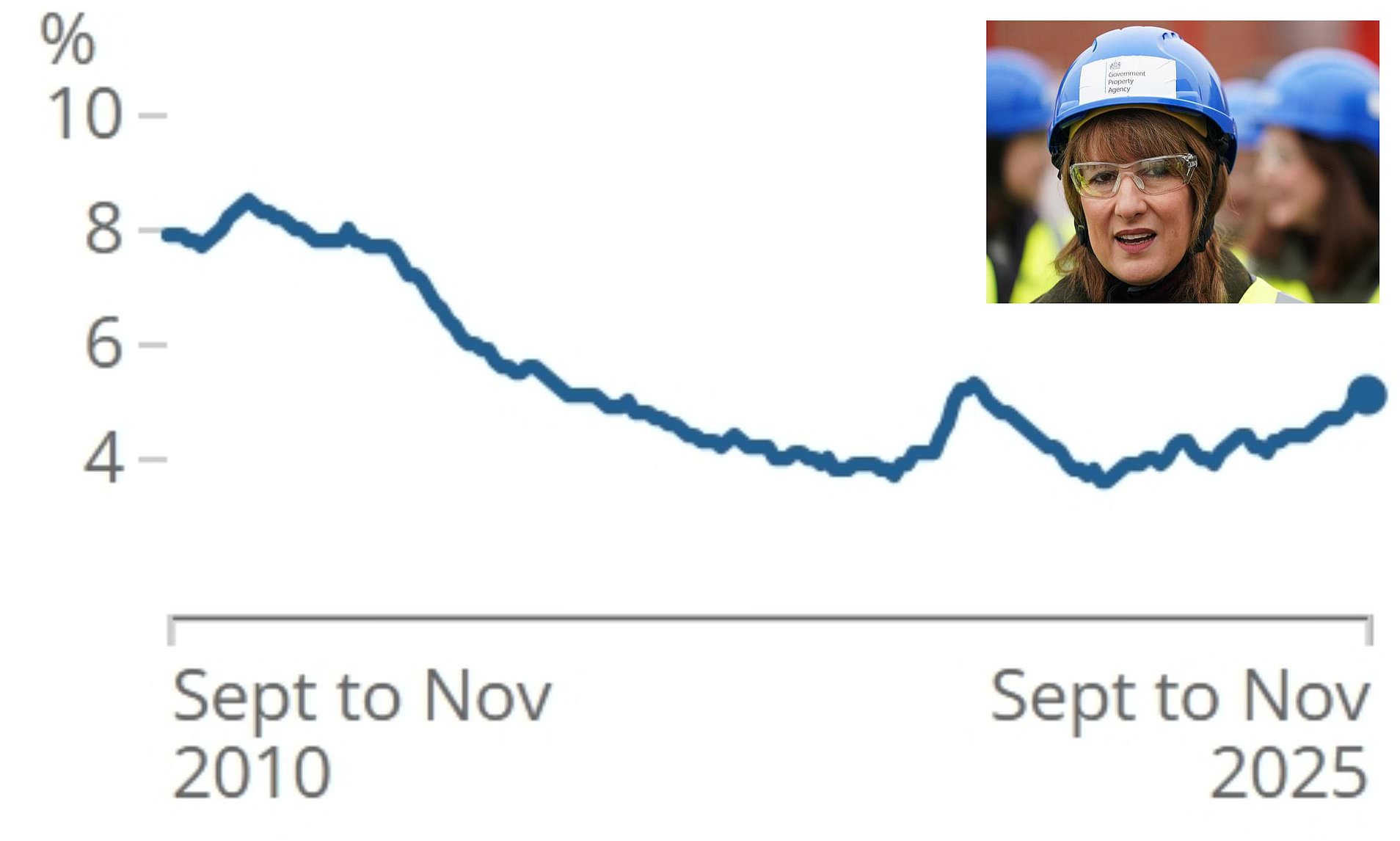 Retail and hospitality hit after brutal tax raids... while public ...