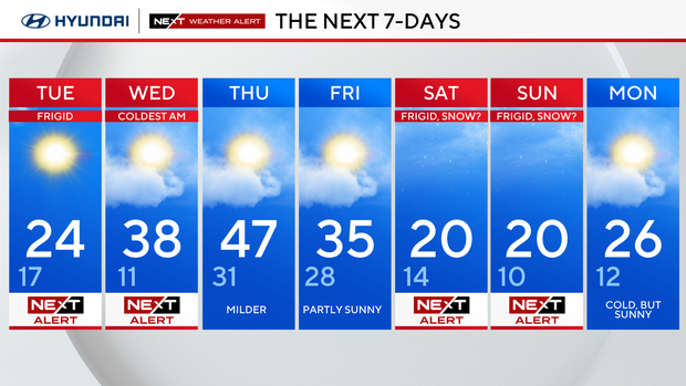 Arctic air creates dangerously cold wind chills in Philadelphia Tuesday ...