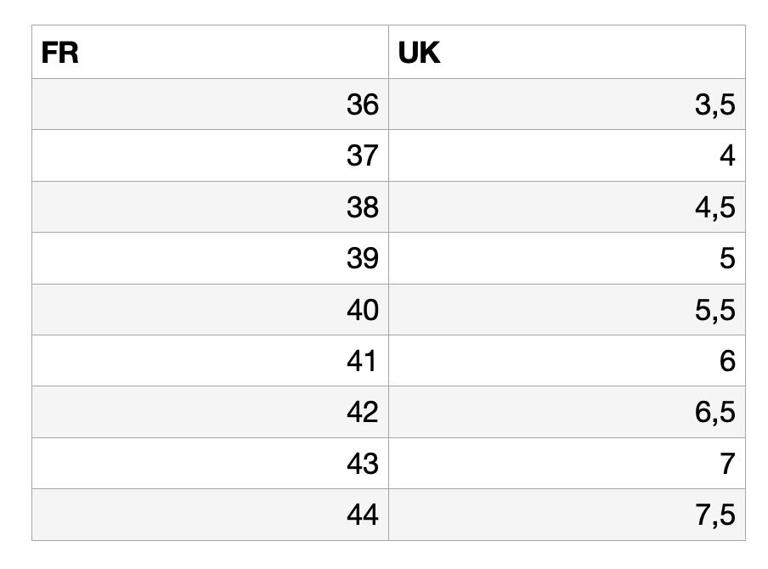 Tailles vêtements FR et UK : le guide complet des correspondances entre ...