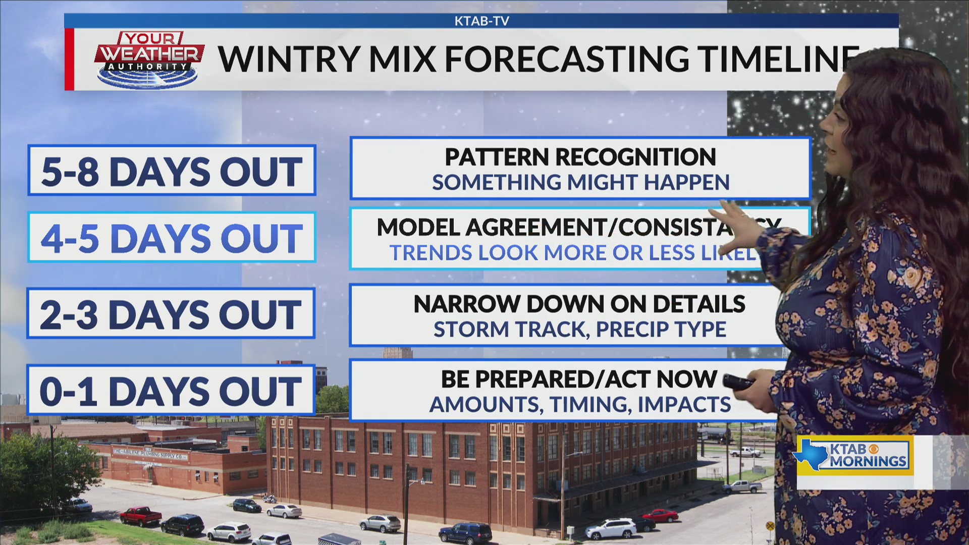 Wake-up weather: Snow or not to snow?