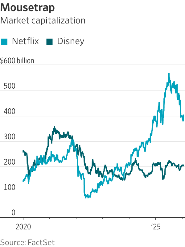 Could Netflix stumble?