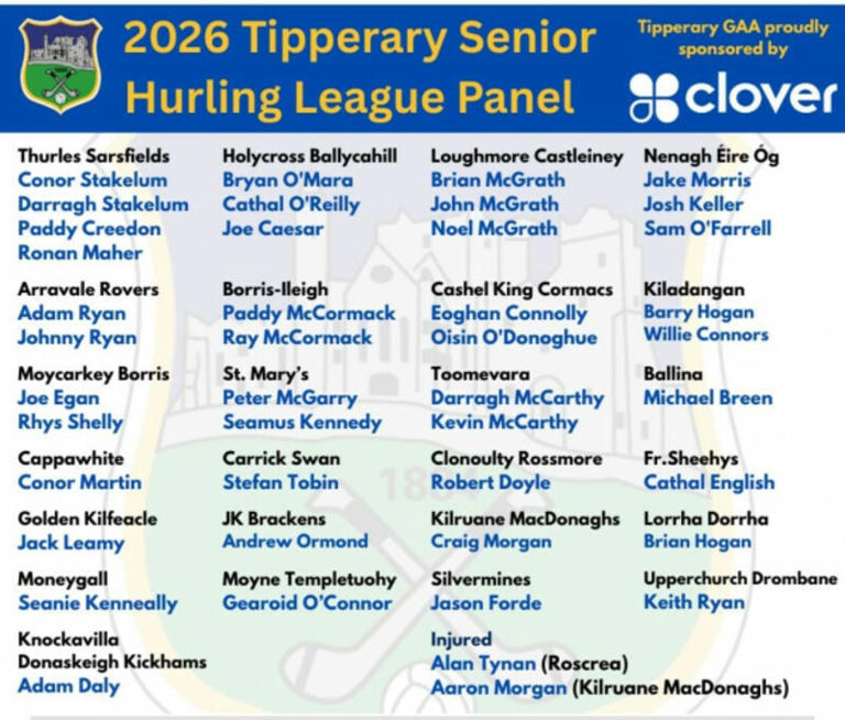 Cork and Tipperary name panels for GAA hurling league campaigns
