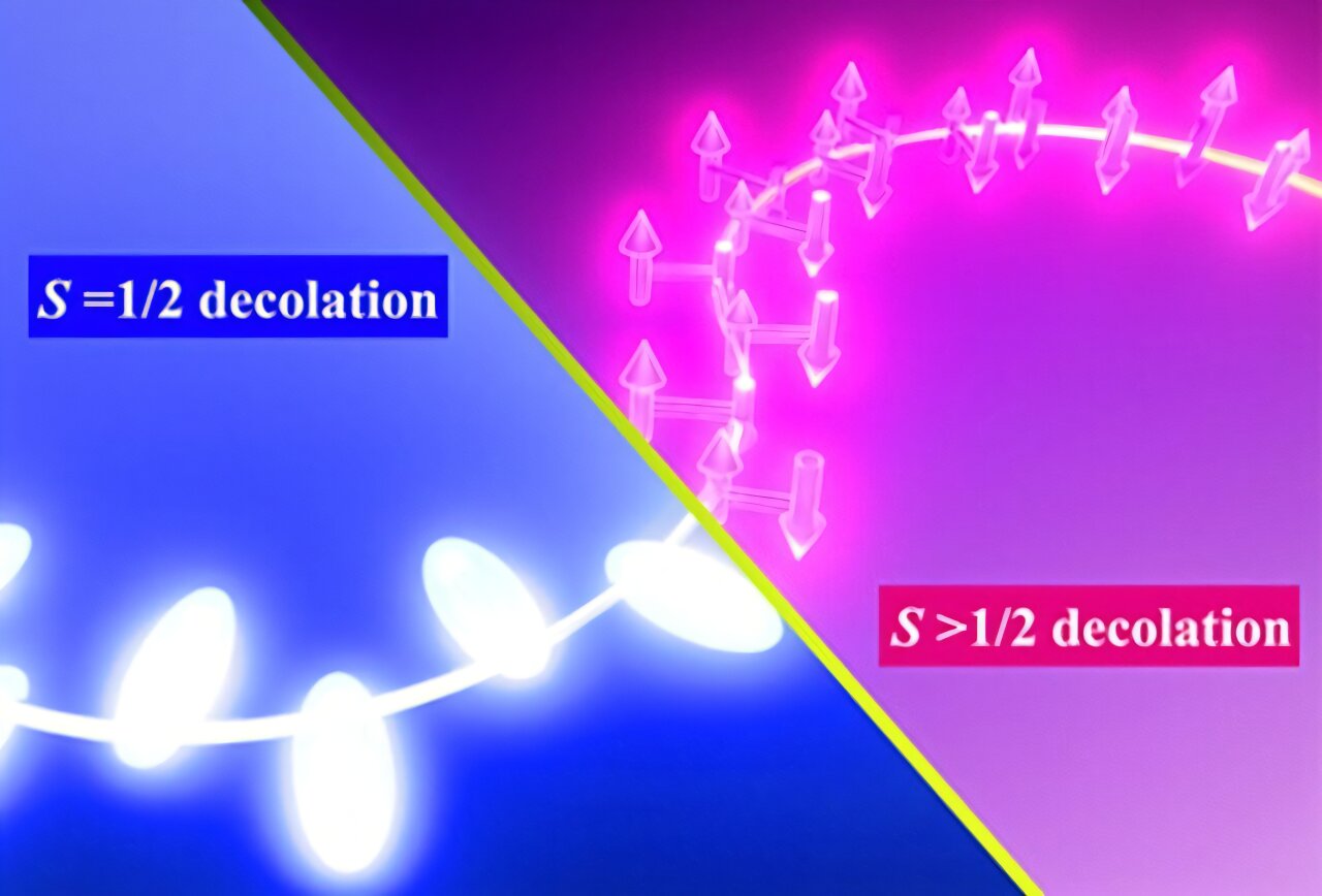 New quantum boundary discovered: Spin size determines how the Kondo ...