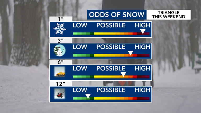 Weekend WRAL weather alert days: 'Temperature crash' as high-impact ...