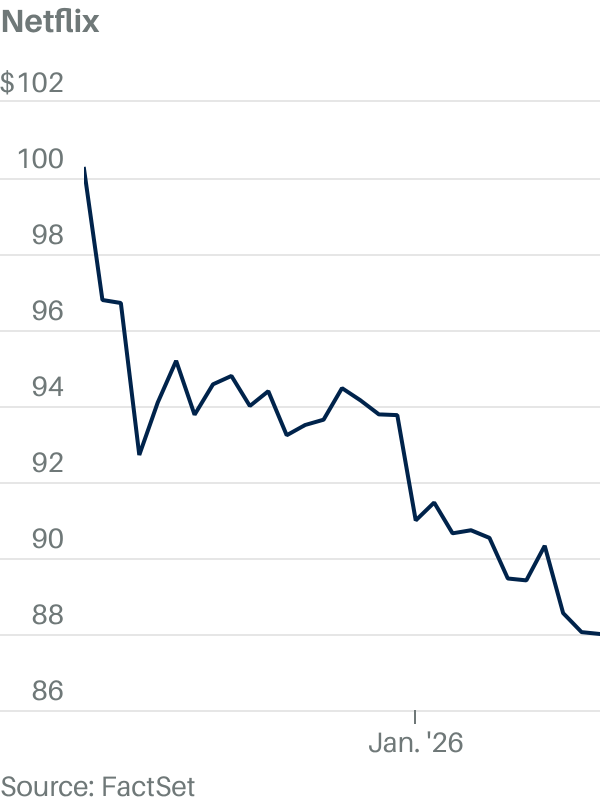 Netflix earnings could end the streamer’s stock slump. The Warner deal ...
