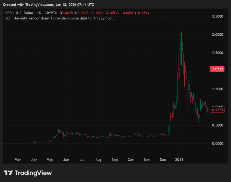 MUTM price forecast: Can Mutuum Finance reach $2? Why it’s the next big ...
