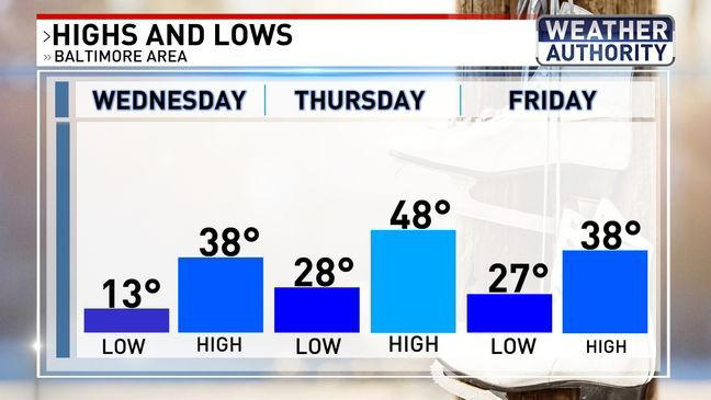 Weather alert | Dangerously cold in Baltimore Tuesday plus weekend snow ...