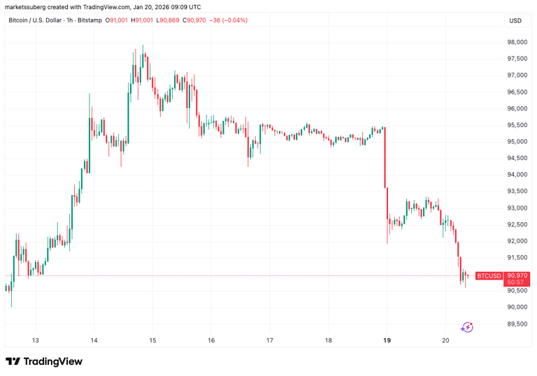Bitcoin price targets extend down to $58K as BTC prints new death cross