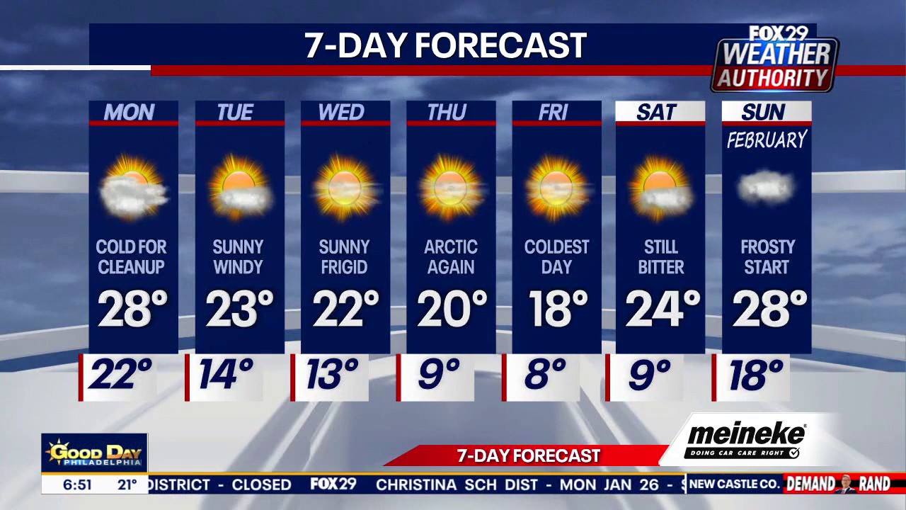 Philadelphia weather: Monday forecast