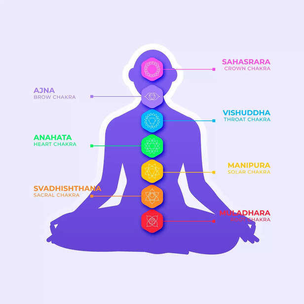 The 7 chakras aren’t symbols: They decide your fear, love, power, and peace