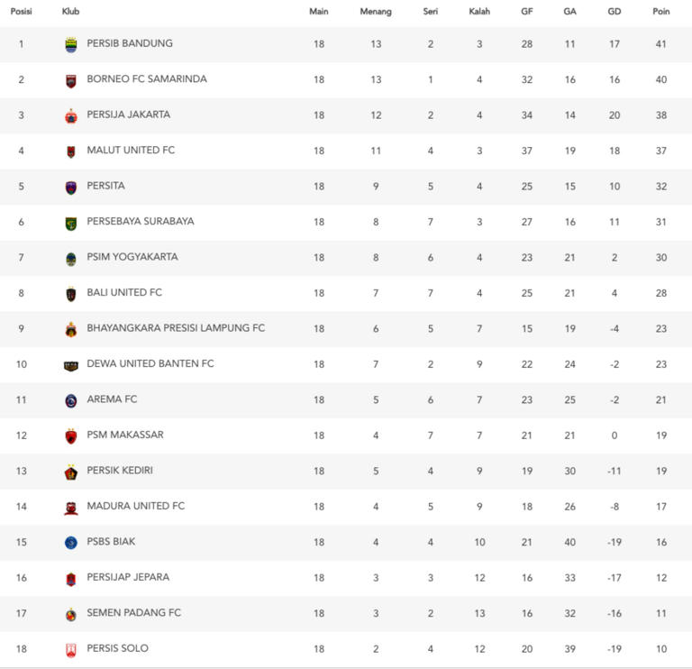 Dewa United pantas waspada dengan intensitas Persebaya