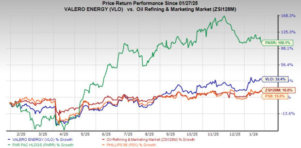Valero Energy's Q4 Earnings on the Deck: Time to Buy or Wait?