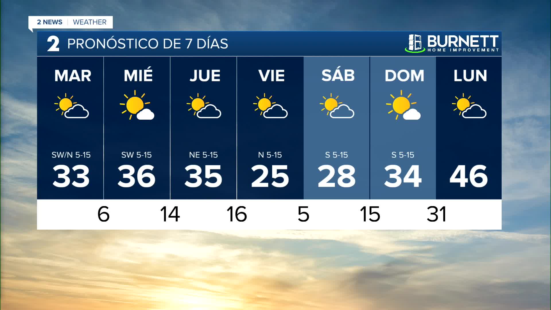 Spanish forecast 1/26/26