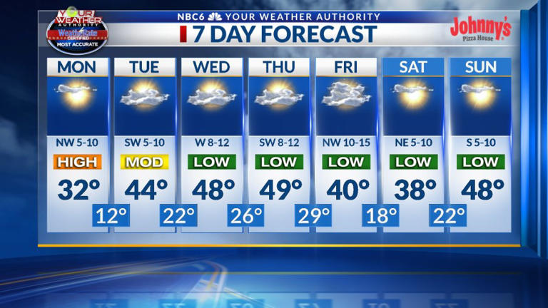 Brrrr! Very cold Monday, thawing begins soon