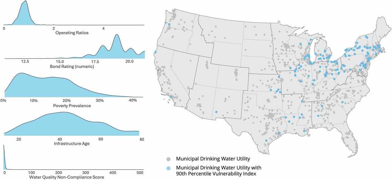 Tapping into risk in America's drinking water