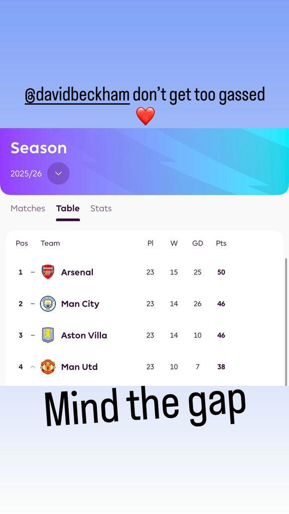 David Beckham reaches out to son after Brooklyn's shock statement: 'You ...