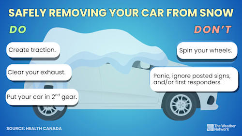Car stuck in a snow pile? Proceed with caution