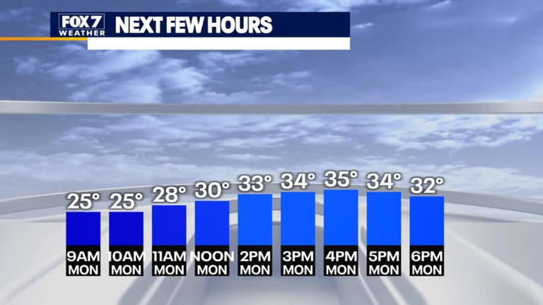 Austin weather: Extreme cold warning in effect until noon