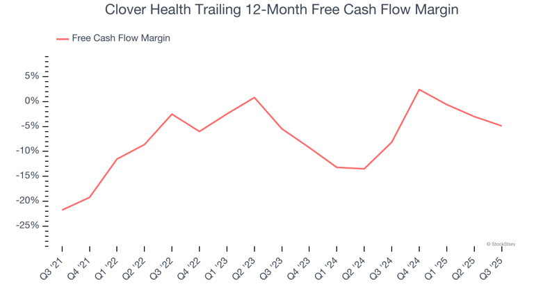 Clover Health (CLOV): Buy, sell, or hold post Q3 earnings?